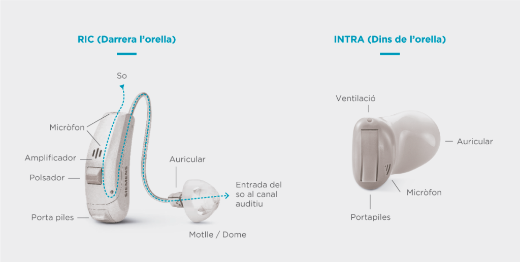 Mites i veritats sobre els audiòfons. - Audioson | Centres auditius a ...